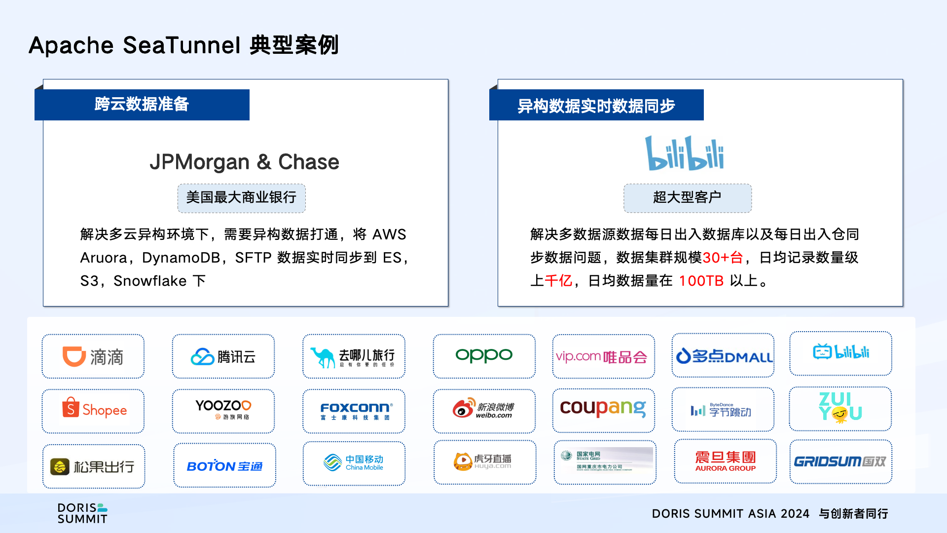 Apache SeaTunnel+Apache Doris=全面淘汰Lambda架构_doris流批一体-CSDN博客