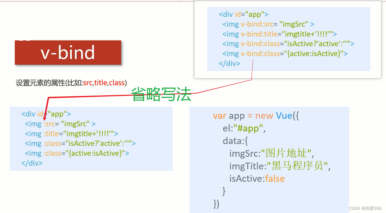 Vue2基础笔记 El挂载点 Csdn博客
