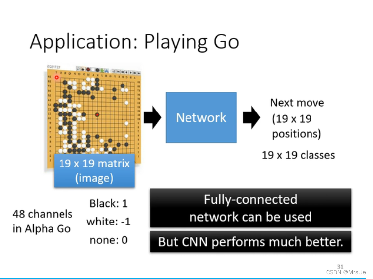 卷积核(又叫filter,neuron)，设计CNN layers的技巧_filter layers-CSDN博客