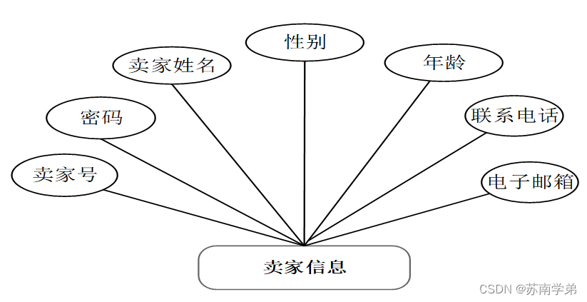 独有源码 Java Jsp网上拍卖系统kh639从不会做毕业设计到成功完成的过程与方法 Csdn博客