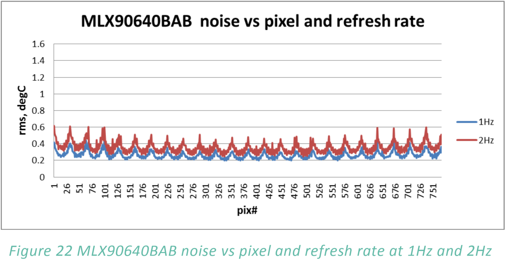 使用MLX90640自制红外热像仪(一)：MLX90640介绍与API库移植-CSDN博客