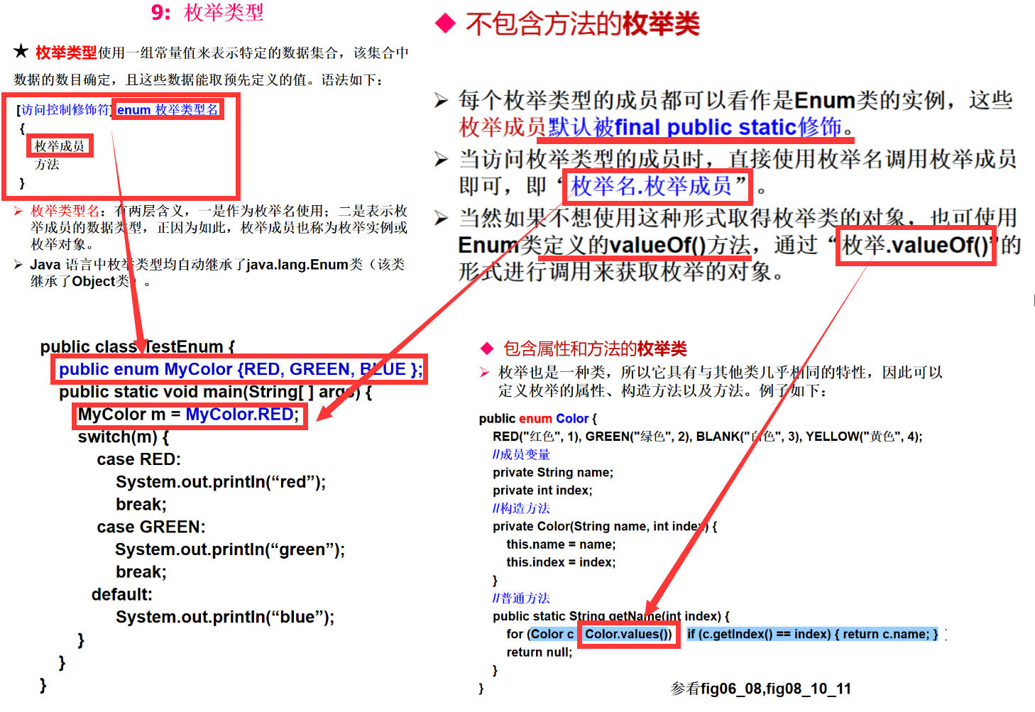 Java期末复习知识点总结大全java期末知识点总结归纳 Csdn博客