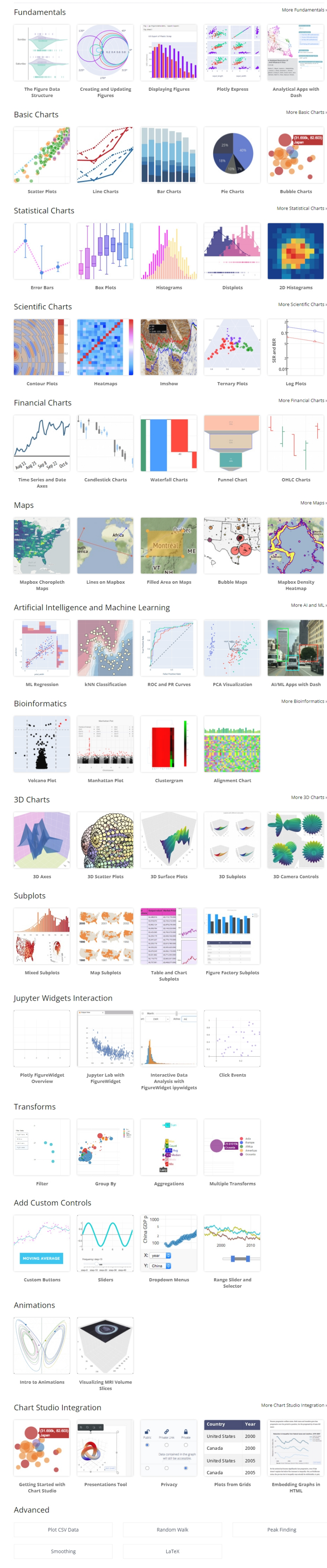 Plotly 学习、示例与参数解读系列【1】概览-CSDN博客
