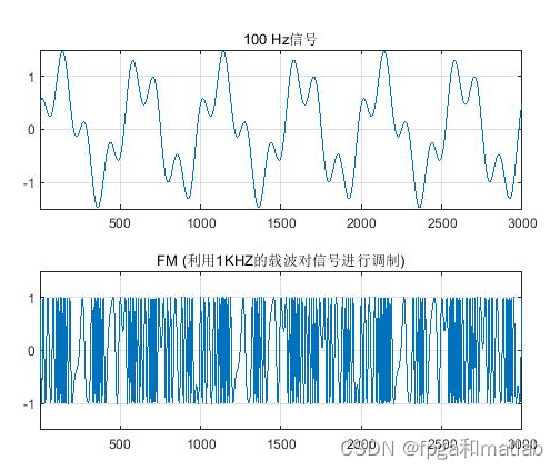 基于matlab的costas锁相环仿真_科斯塔斯环 matlab-CSDN博客