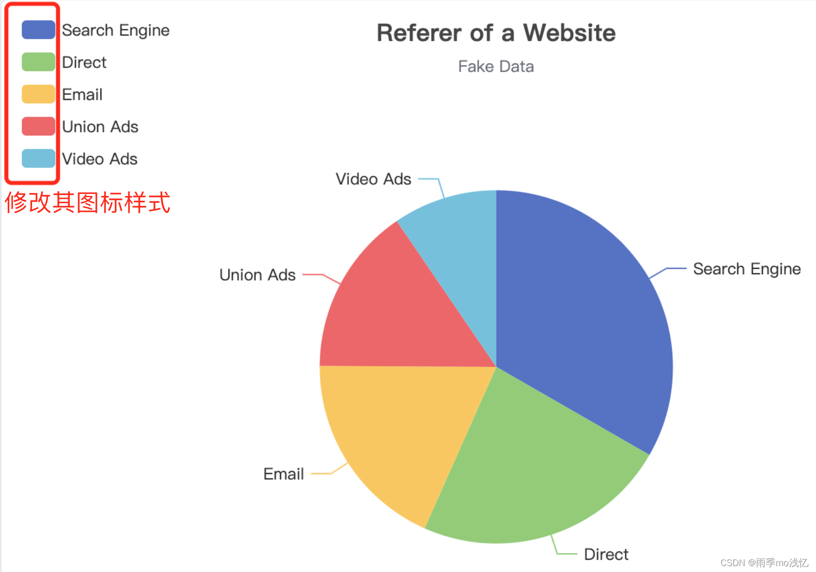 ECharts可视化图表库之初使用_import * as echarts from 'echarts-CSDN博客