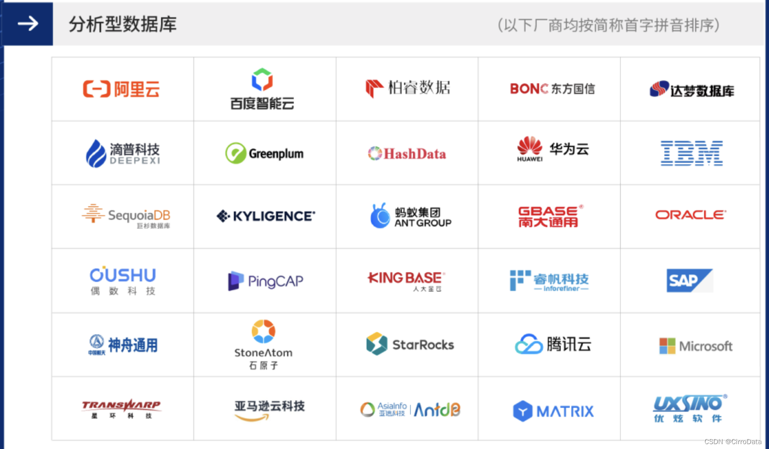 CirroData分析型数据库与图数据库入选“2022爱分析·数据库厂商全景报告”_cirrodata数据库-CSDN博客