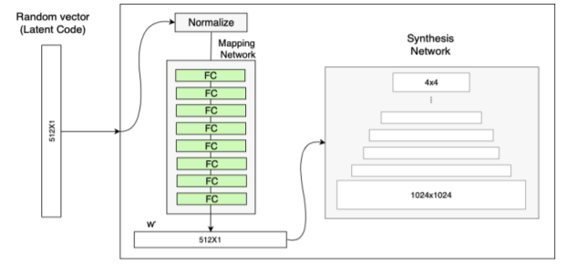 (styleGAN)A Style-Based Generator Architecture for Generative Adversarial Networks-CSDN博客