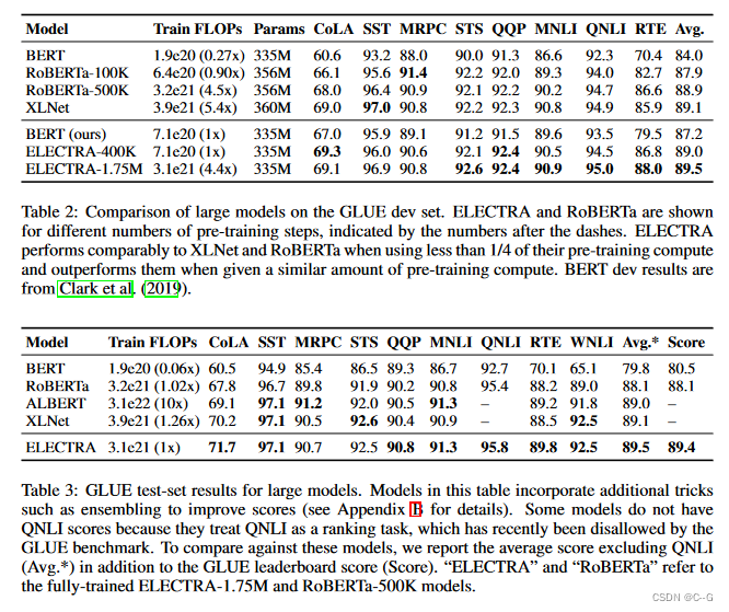14、RoBERTa、ALBERT、ERNIE、ERNIE 2.0、ELECTRA_ernie、bert、roberta、electra-CSDN博客