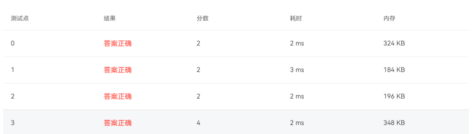 C语言——PTA 大象喝水_一只大象口渴了,要喝20升水才能解渴,但现在只有一个深h厘米,底面半径为r厘米的小-CSDN博客