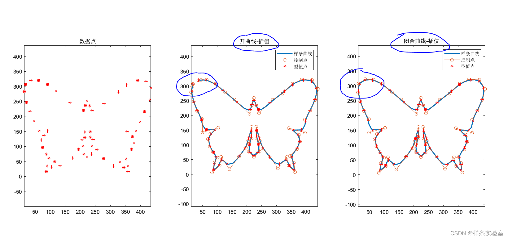 基于matlab的三次b样条插值开、闭曲线闭合曲线三次样条插值 Csdn博客 