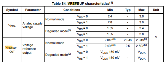 ADC转换不准确？启用内部参考电压缓冲器 (VREFBUF)_stm32 vrefbuf-CSDN博客