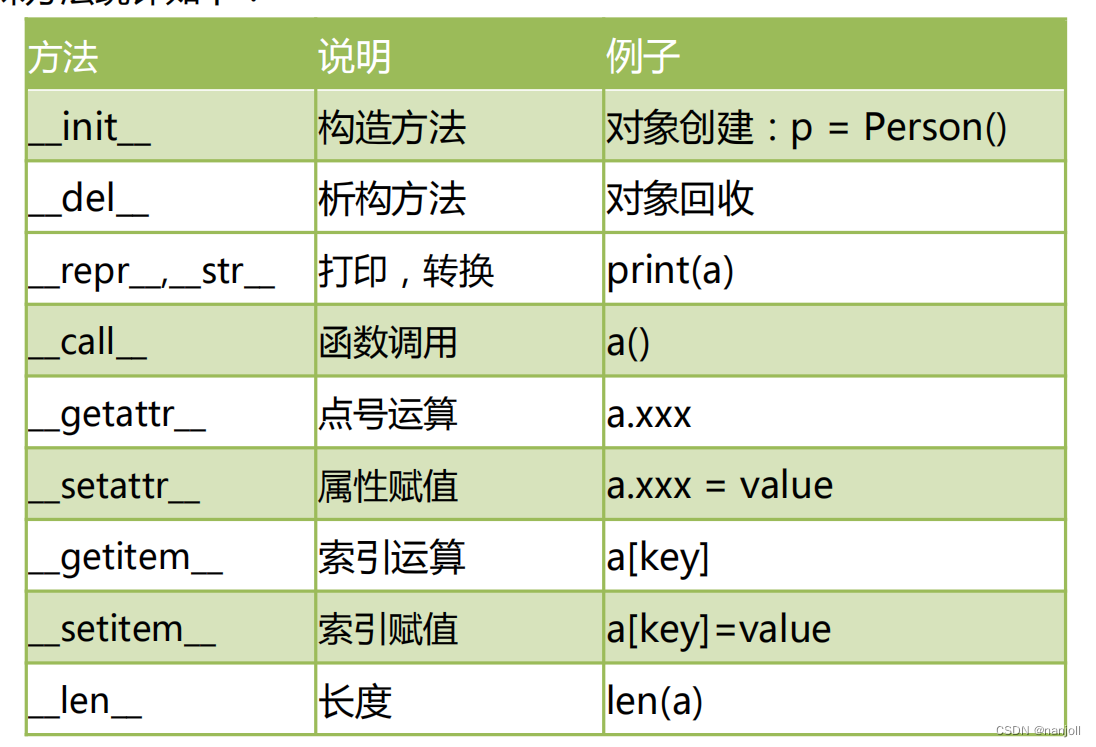 python-day8.2-CSDN博客