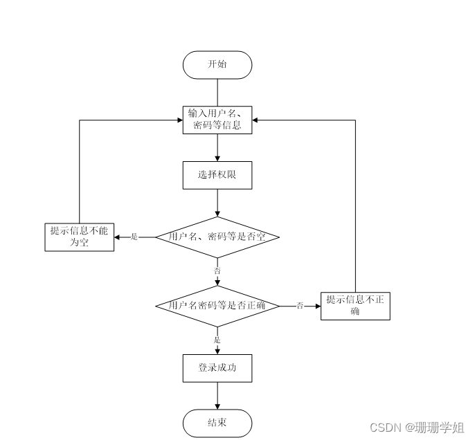独有源码 Java Jsp羽毛球场地预约管理系统ek940从不会做毕业设计到成功完成的过程与方法java羽毛球馆项目 Csdn博客 
