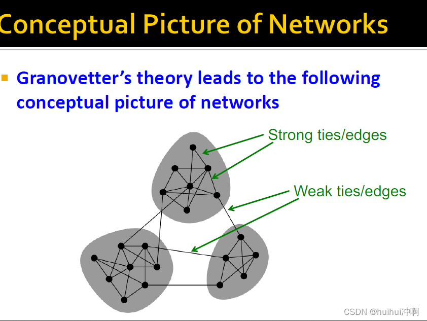 Cs224w 13 Community Detection In Networks Huihui12a的博客 Csdn博客