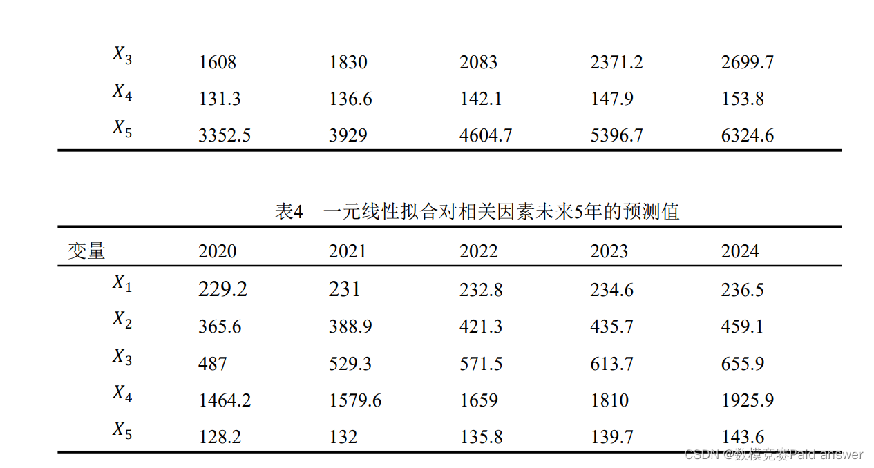 2020年数维杯数学建模c题 垃圾转运优化模型设计求解全过程文档及程序a垃圾运输问题 数学建模计算程序 Csdn博客