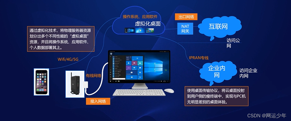 一、云计算基础概念_clink协议-CSDN博客