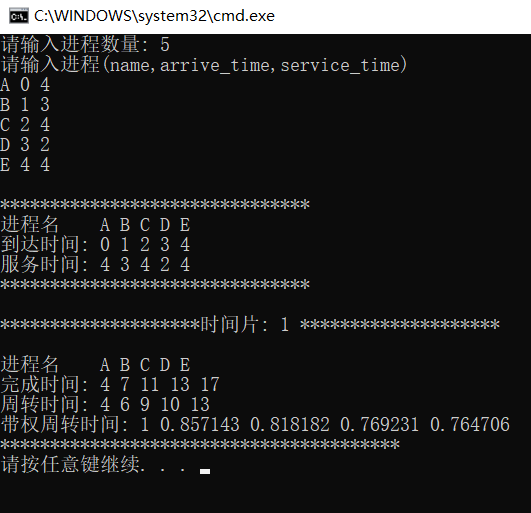 FCFS进程调度算法_fcfs调度算法运行结果-CSDN博客