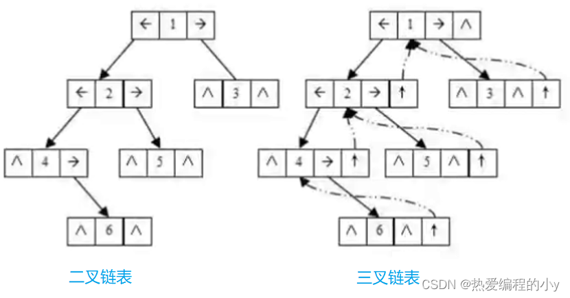 【c语言数据结构】堆的实现(详解二叉树之以堆为例)堆的实现c Csdn博客