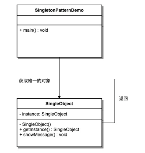 【c设计模式】1单件模式singleton Pattern【创建型】c 双锁 Csdn博客
