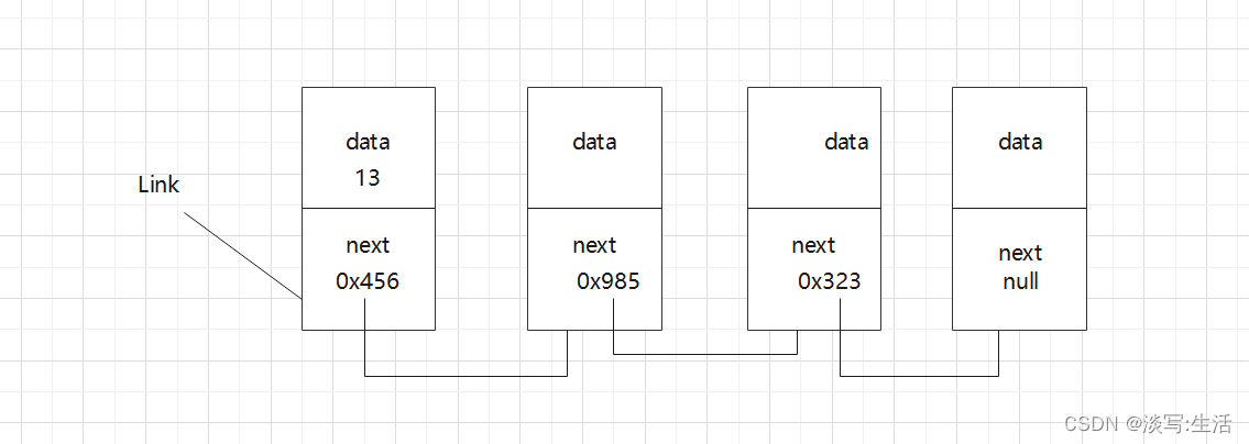 初学java单链表的建立（基础）java单链表的创建 Csdn博客