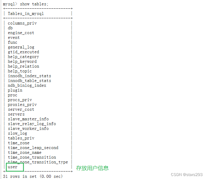MySQL基本操作命令和数据表高级操作_mysql create table like-CSDN博客