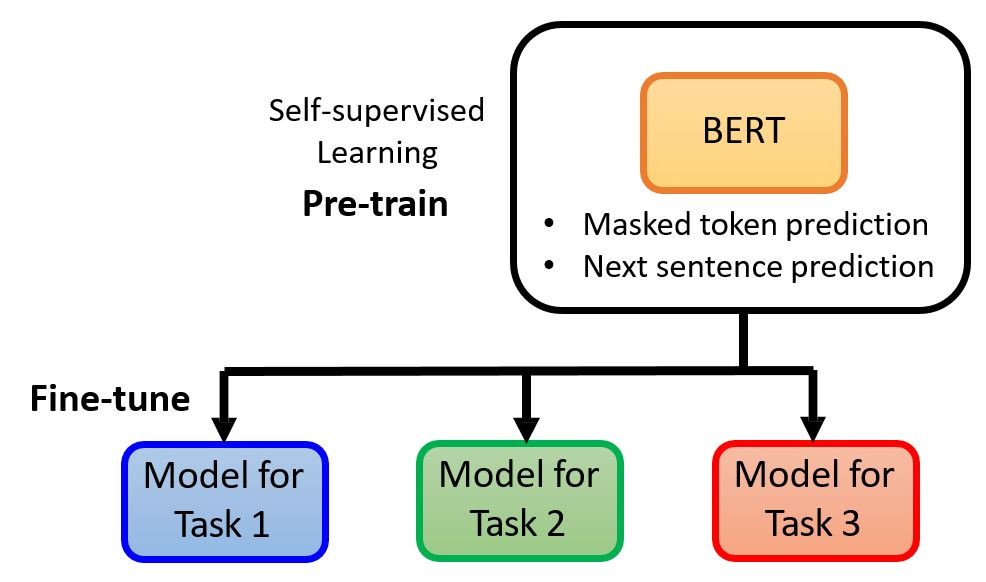 Masked Feature Prediction for Self-Supervised Visual Pre-Training-CSDN博客