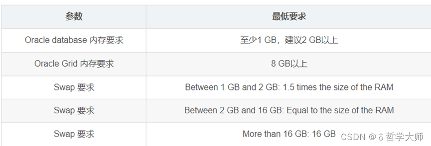 Linux下的oracle 19c 使用响应文件静默安装oracle安装响应文件模板制作教程 Csdn博客 