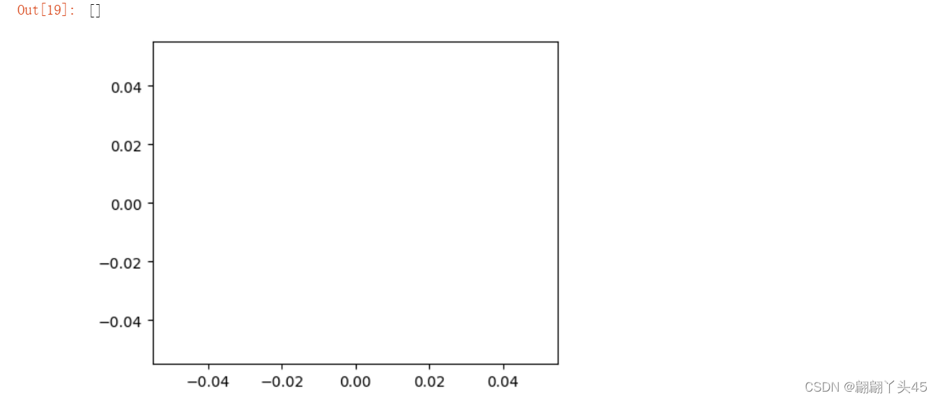 Matplotlib线条样式设置，创建图形对象matplotlib修改线段格式 Csdn博客