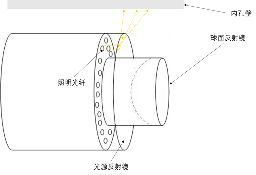 小孔径内壁探测镜头初步设计20221127_360内壁镜头-CSDN博客