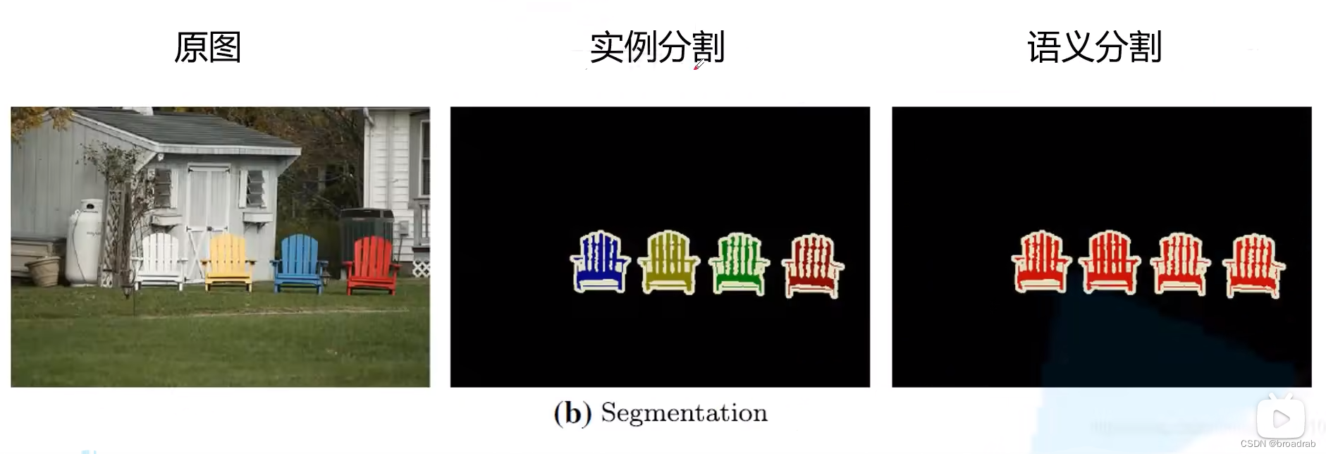 霹雳吧啦wz Mask R Cnn网络详解 学习笔记霹雳吧啦wz Csdn Csdn博客