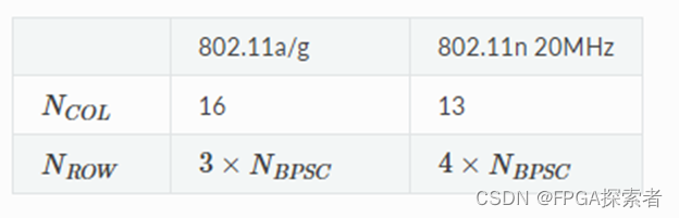 OFDM_RX源码探究（四）Decoding_ofdm 交织-CSDN博客