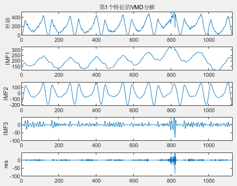 基于蜣螂优化算法DBO优化的VMD-KELM光伏发电短期功率预测(Matlab代码实现）-CSDN博客