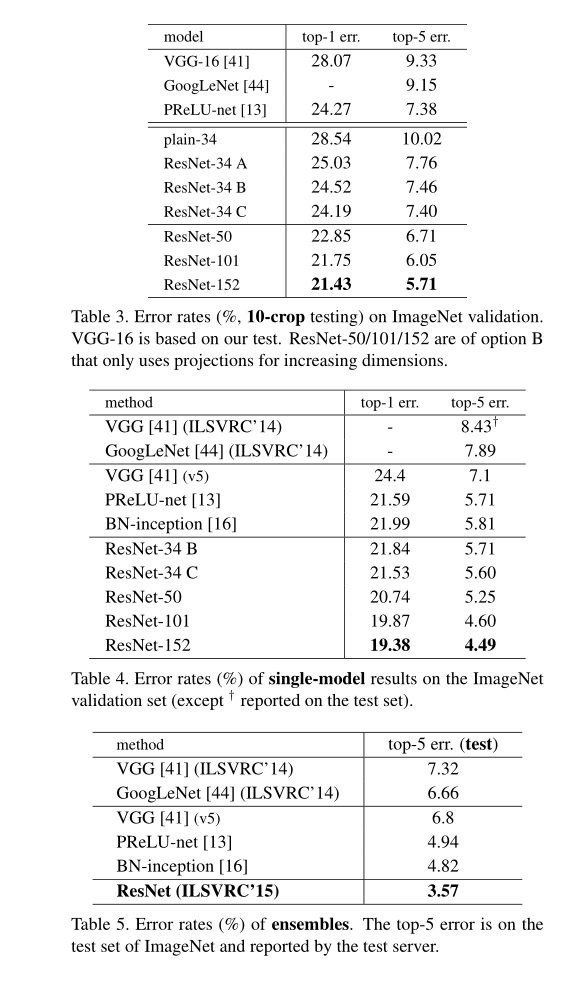 【论文阅读总结】ResNet残差网络翻译总结_论文里面怎么对残差进行描述-CSDN博客