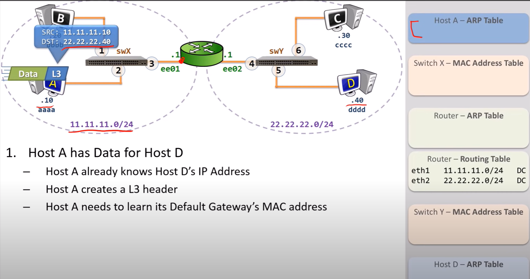 如何将数据从一台主机发送到另一台主机上（详解）_理解数据如何从一台主机传输到网络上的另一台主机-CSDN博客
