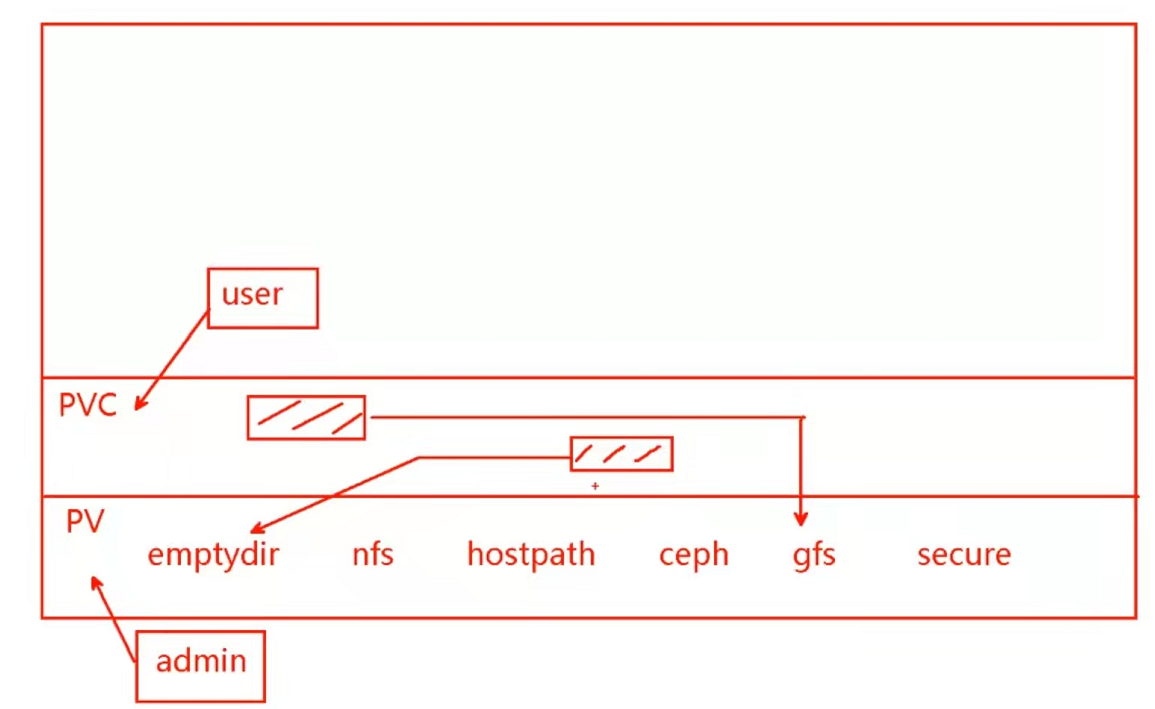 资源利用率监控与存储卷（pv/pvc）_pod pv使用率-CSDN博客