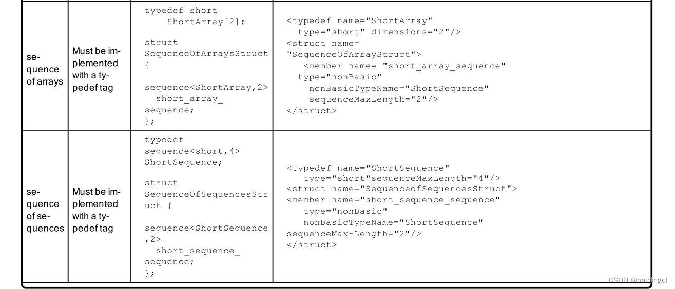 RTI DDS -- 基本数据类型与动态定义结构-CSDN博客