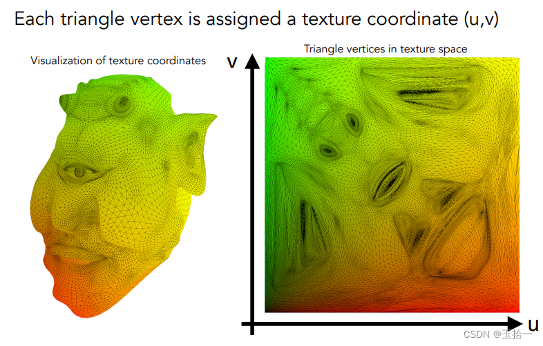 【GAMES101】作业3 Pipeline and Shading_cwiseproduct函数-CSDN博客