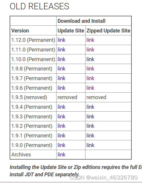 eclipse安装windowbuilder和使用，在other文件夹中找不到windowbuilder（详细图文）_eclipse下载了 ...
