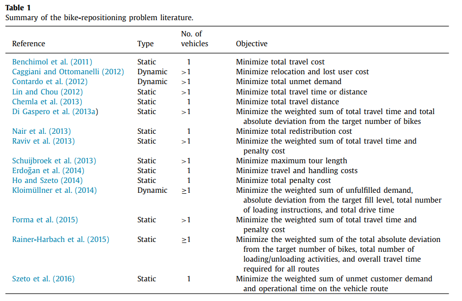 [论] A hybrid large neighborhood search for the static multi-vehicle bike-repositioning problem ...