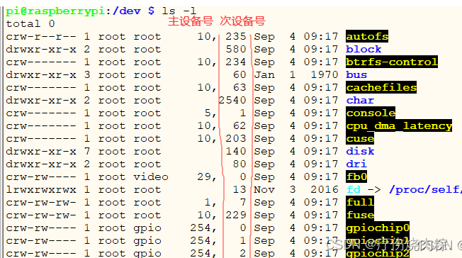 Linux应用程序调用驱动的过程linux中应用程序调用驱动程序的流程 Csdn博客