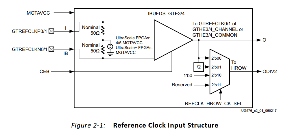 xilinx常用buf_bufg gt-CSDN博客