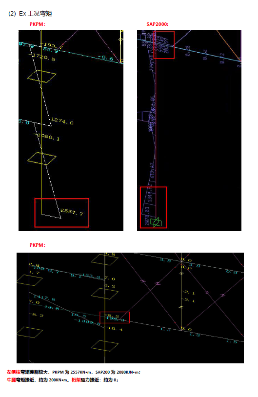 山西55m跨路桁架项目 PART 1.SAP2000 与PKPM 模型对比(两端铰接模型) PART 2.SAP2000桁架连接节点分析_sap2000空间桁架建模-CSDN博客