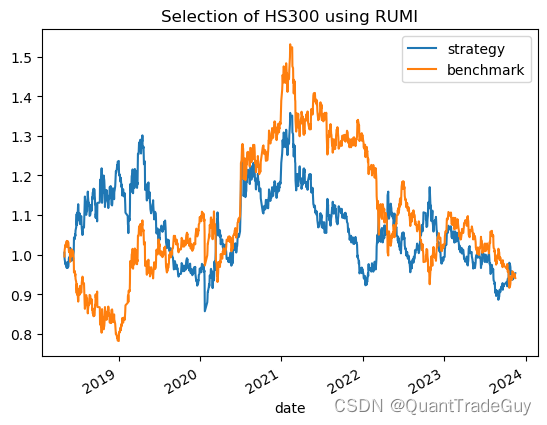 【近五年年化17%】浅谈RUMI策略和其两个衍生策略-CSDN博客