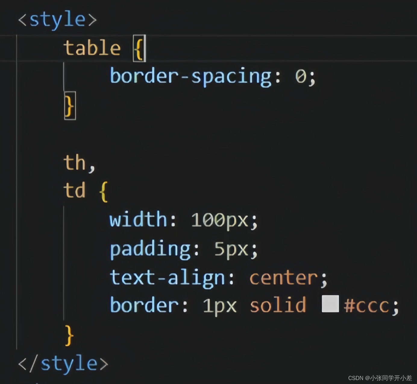 CSS中表格边框border-spacing和border-collapse有什么区别？_table border-spacing-CSDN博客
