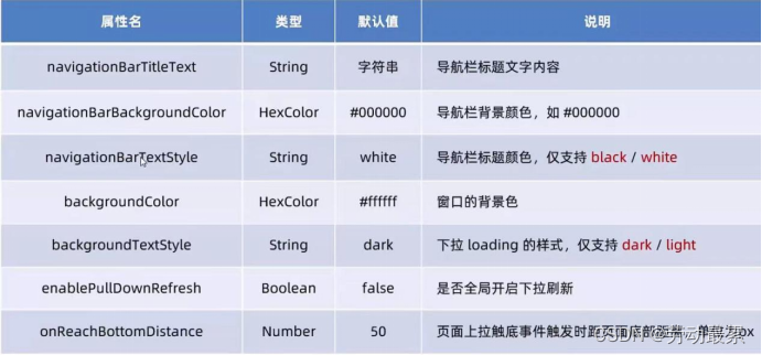 013全局配置_app.json里backgroundcolor设置-CSDN博客