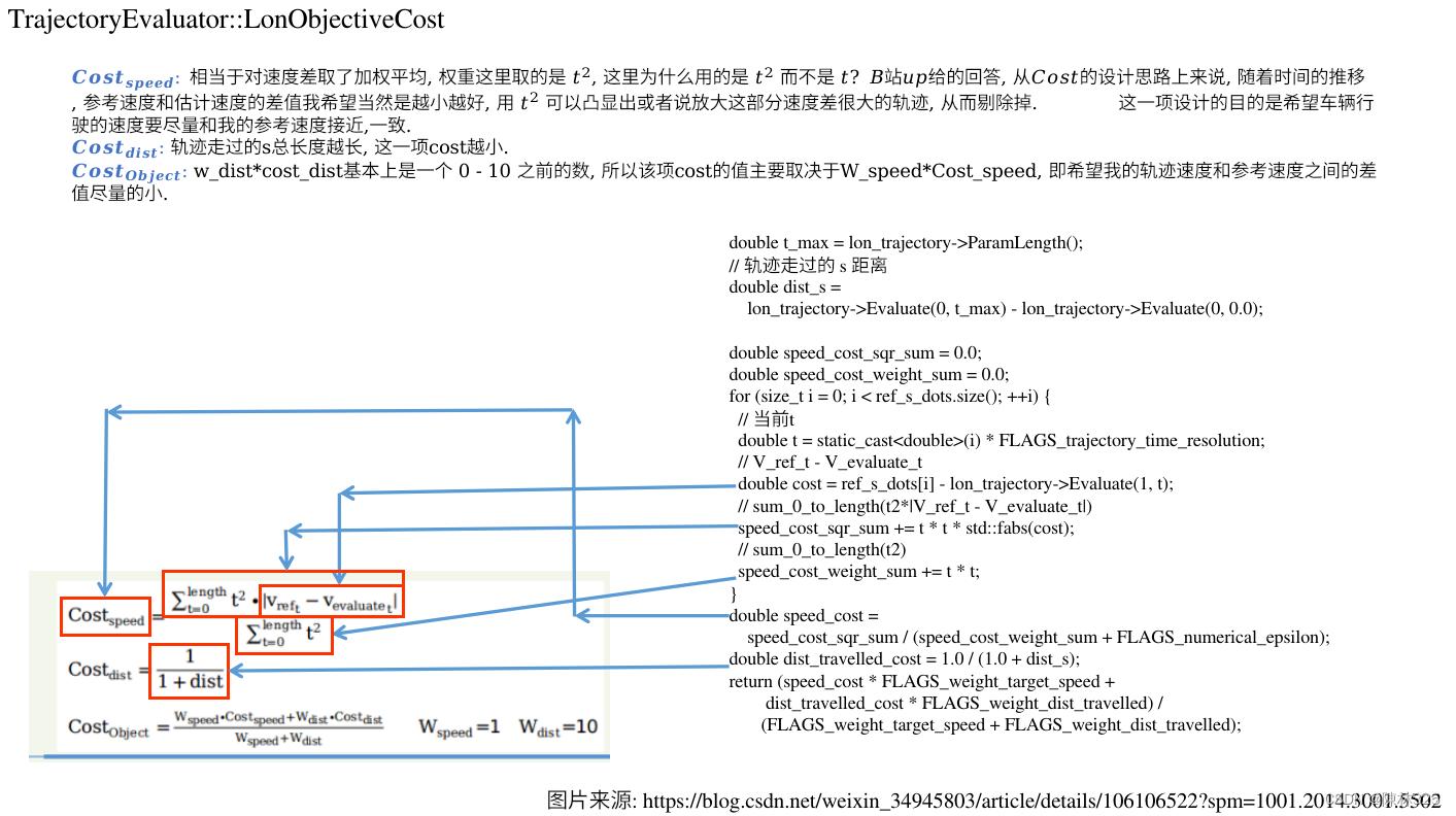 Apollo6.0代码Lattice算法详解——Part6:轨迹评估及碰撞检测对象构建_apollo6.0代码lattice算法详解part6-CSDN博客