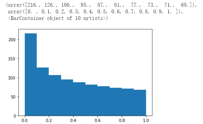 值得你拥有的Jupyter Notebook使用技巧集锦(更新至14条)_jupyter notebook横坐标-CSDN博客