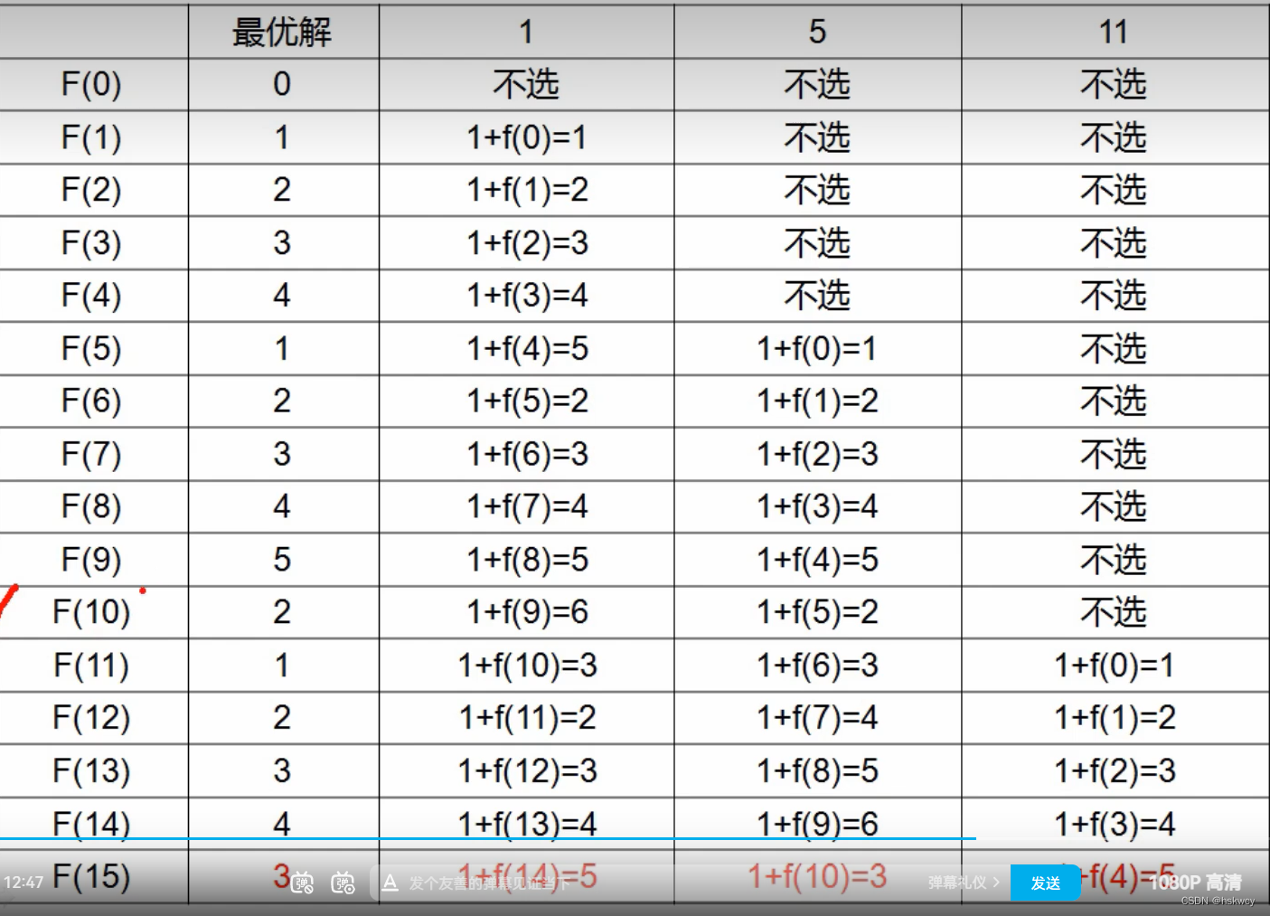 【dp动态规划】硬币问题c有限硬币问题 Csdn博客 