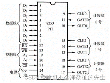 基于Proteus仿真8253音乐发生器_proteus中8254芯片可以用什么代替?-CSDN博客