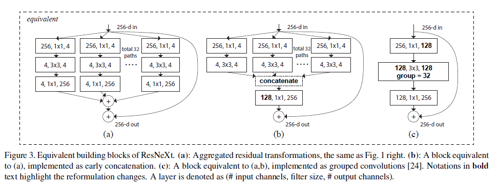 CNN：经典Backbone和Block_cnn backbone-CSDN博客